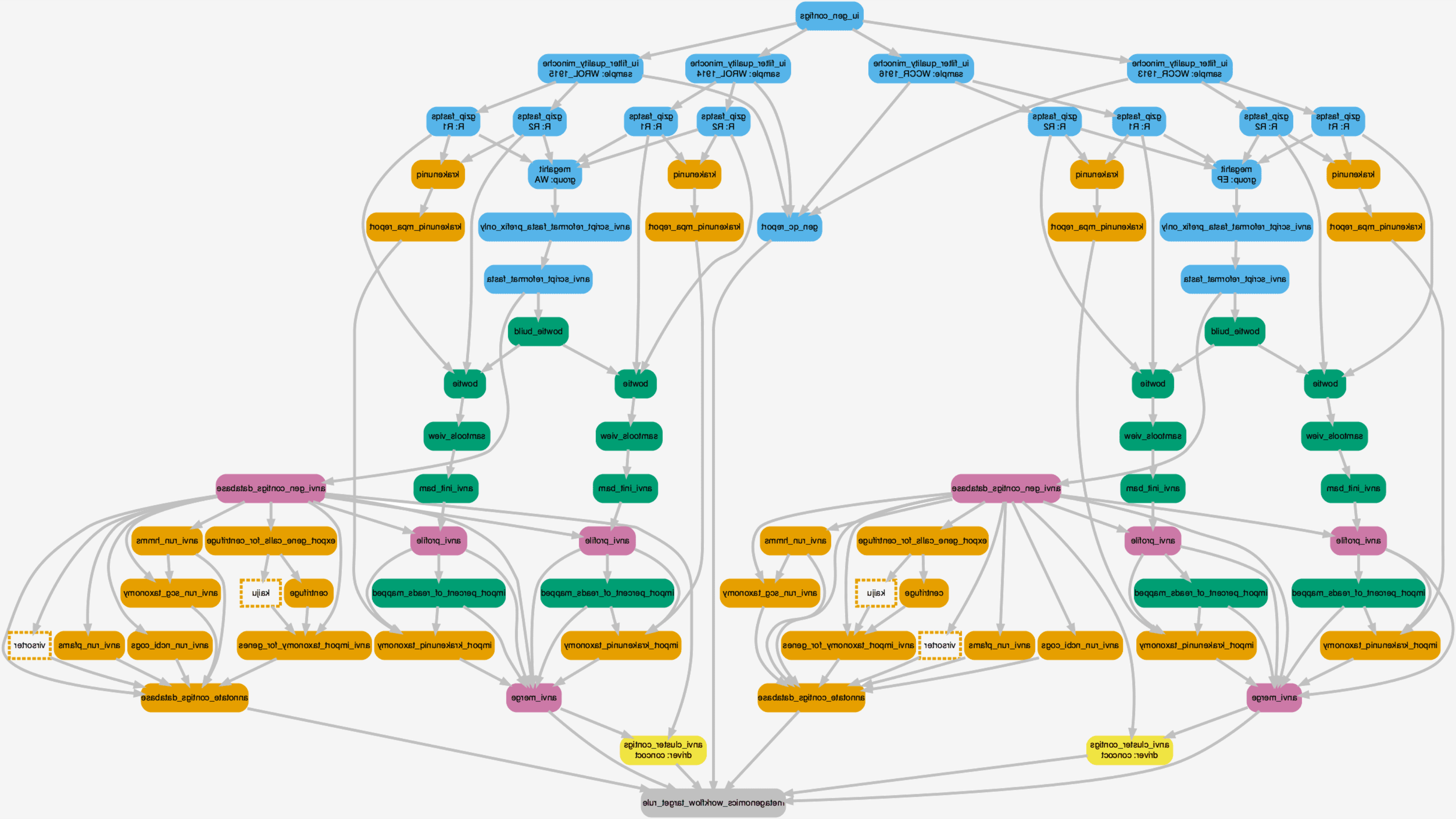 Workflows | Istmobiome